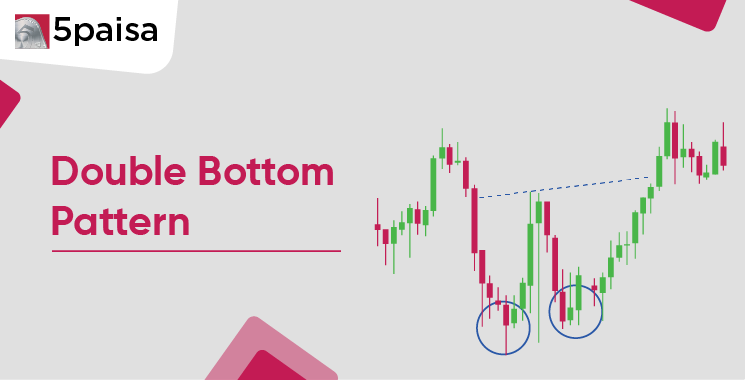 Double Bottom Pattern: Understanding Double Bottom Chart Patterns | 5paisa